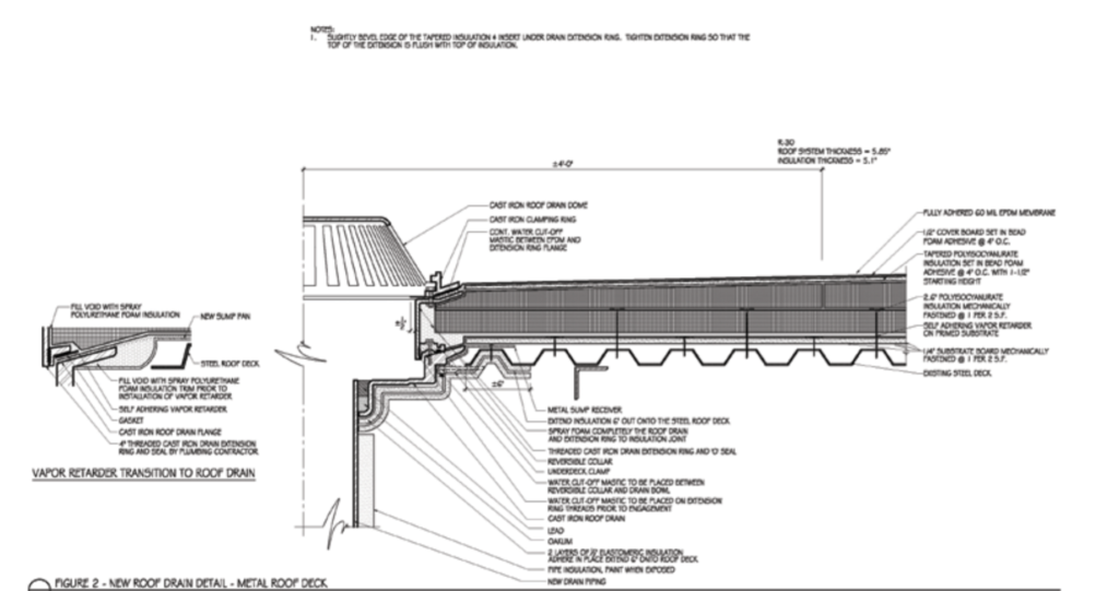 roof drain Archives - Roofing